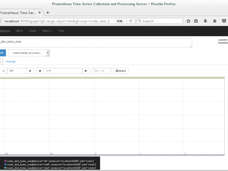 Machine Monitoring with Prometheus Debs – Robust Perception | Prometheus Monitoring Experts