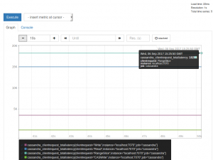 Monitoring Cassandra with Prometheus – Robust Perception | Prometheus Monitoring Experts