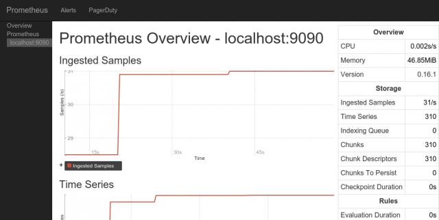 Configuring Prometheus With Docker Robust Perception Prometheus Monitoring Experts 