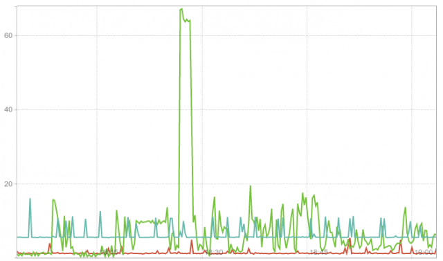 Understanding Machine CPU usage – Robust Perception | Prometheus ...