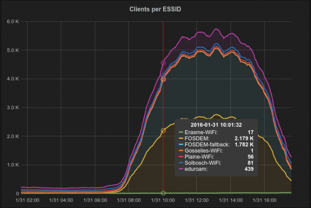 SNMP Monitoring with Prometheus – Robust Perception | Prometheus ...