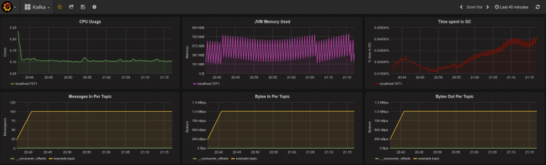 Monitoring Kafka with Prometheus – Robust Perception | Prometheus Monitoring Experts