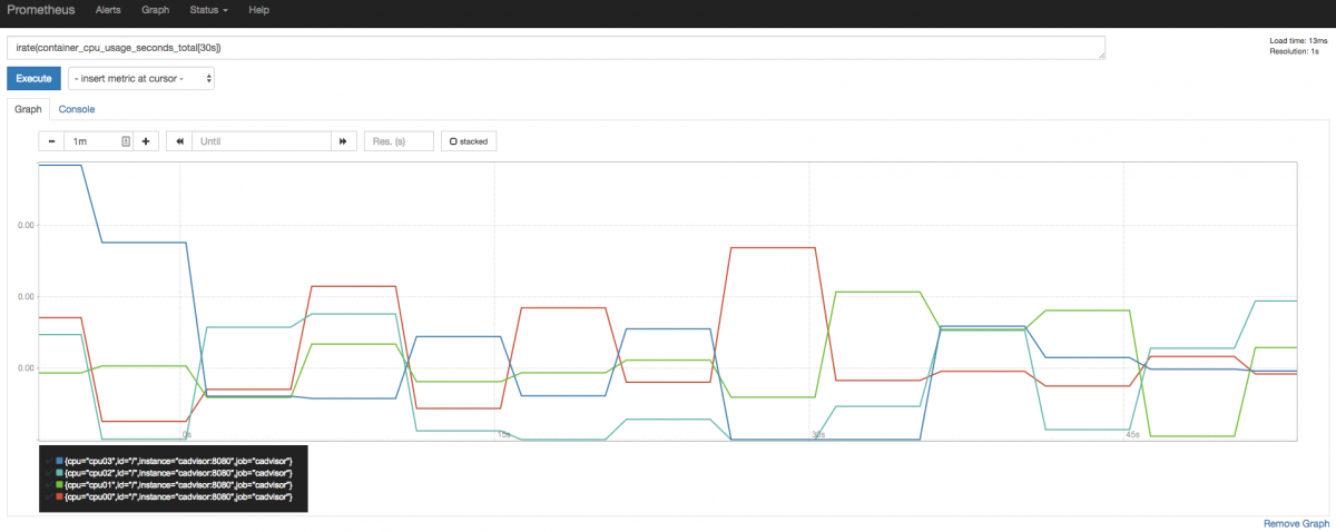 OpenShift and Prometheus – Robust Perception | Prometheus Monitoring ...