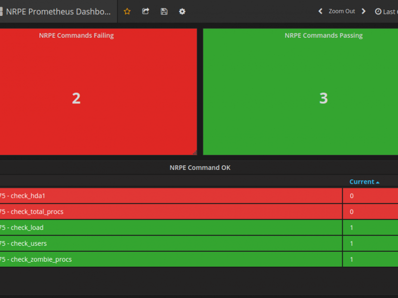 Nagios NRPE Prometheus Exporter – Robust Perception | Prometheus Monitoring Experts