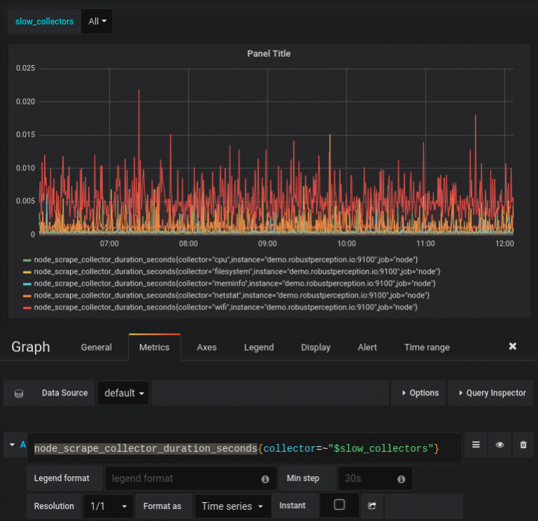 Graph top N time series in Grafana – Robust Perception | Prometheus Monitoring Experts