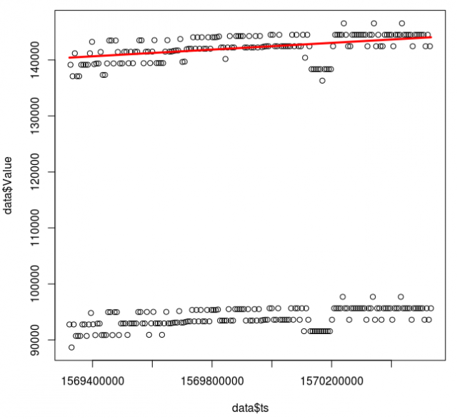 Analysing data from Grafana graphs in R – Robust Perception | Prometheus Monitoring Experts